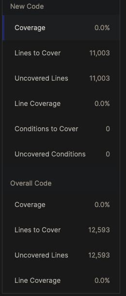 C Code Coverage Not Displaying Sonarqube Server Community Build Sonar Community