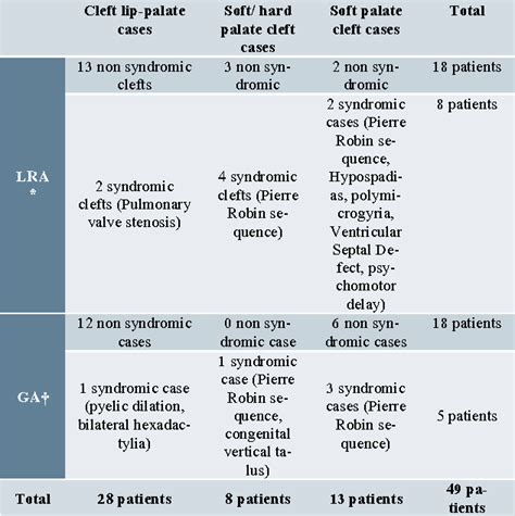 [pdf] Role Of Bilateral Suprazygomatic Maxillary Nerve Block In Primary Surgery For Soft Palate