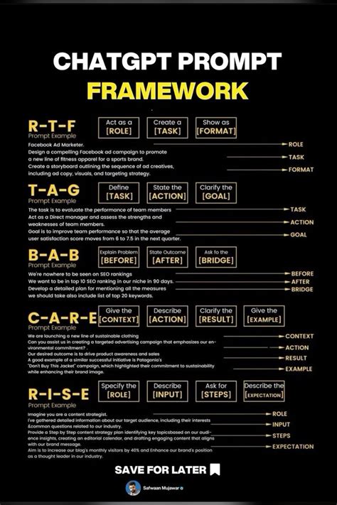 Chatgpt Prompting Cheat Sheet Artofit