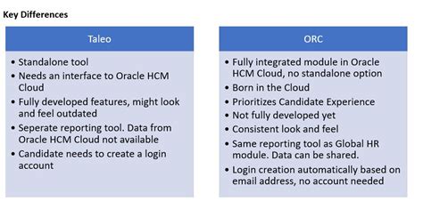 From Taleo To Oracle Recruiting Cloud Keep Moving Forward Profource