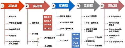 Java虚拟机（jvm）从入门到实战java Jvm虚拟机 Csdn博客