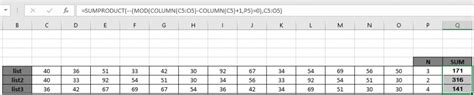Sum Every Nth Column In Excel