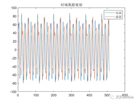 基于matlab模拟车载毫米波雷达经典的tdm mimo的chirp形式信号发射 csdn博客