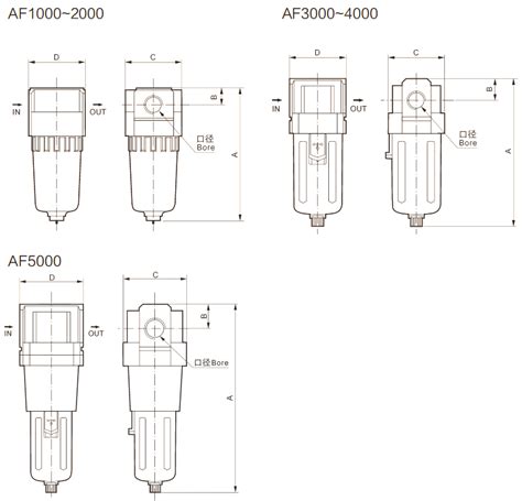 Smc Type Pneumatic Air Filter Af2000 Af3000 Af4000 China Manufacturers