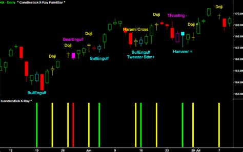 Download Forex Candlestick Pattern Scanner Mt4 Free Forex Pops
