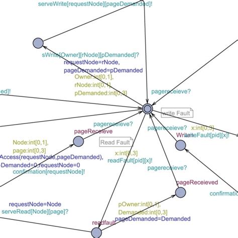 Shared Virtual Memory Mapping 3 Download Scientific Diagram