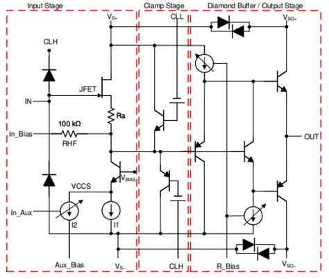 TI S Oscilloscope Input Buffer Combines 3GHz Operation With Low Noise Electronics Weekly