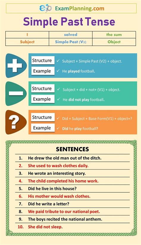 Simple Past Tense Uses Formula Sentences Simple Past Tense English Grammar Tenses Grammar