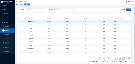 96k Star！一个基于 Springboot Vue3 的工作流引擎快速开发平台！ 知乎