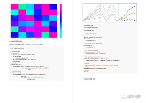 247个python经典有趣实例，代码齐全可复制，pdf版拿走即用！ 哔哩哔哩