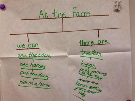 12 Thinking Maps Ideas Thinking Maps Thinking Map Anchor Charts