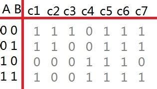 7 Segment Display Logic Gates