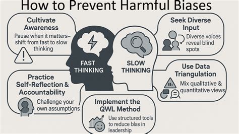 Understanding Cognitive Bias In Management Common Pitfalls And How To Overcome Them
