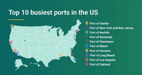 Biggest Sea Ports In Usa 10 Largest Ports In North America Ixdvua