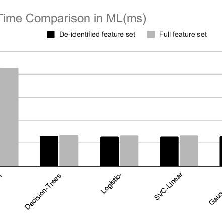 Inference Time Comparison In DL Ms Download Scientific Diagram