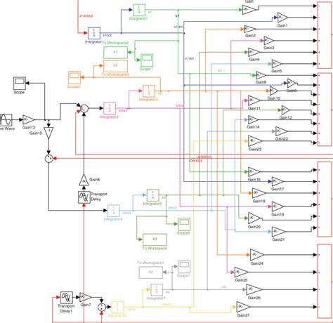 Matlab Simulink Model Dr Attached On M 2 Download Scientific Diagram