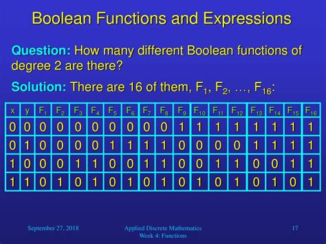 Applied Discrete Mathematics Week 4 Functions Ppt Download