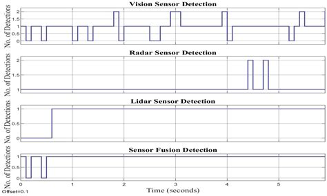 Applied Sciences Free Full Text Autonomous Vehicle With Emergency