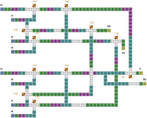 Qca Cell‐based 8‐to‐3 Encoder Circuit Layout Download Scientific Diagram
