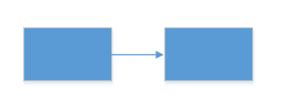 Visio 비지오 기본 연결선 화살표로 설정 코드 다이어리