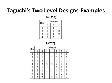 Ppt Taguchi Design Of Experiments Powerpoint Presentation Free Download Id9430110