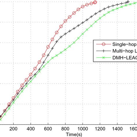 algorithm 1 cluster formation algorithm download scientific diagram