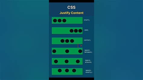 Justify Content In Css Htmlfullcourse Coding Python Programming