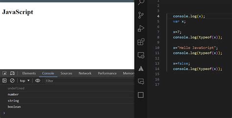 Undefined In Javascript Undefined Is A Very Special Keyword In By