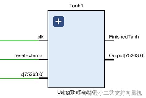 一起学习用verilog在fpga上实现cnn 三激活层设计fpga Cnn Csdn博客