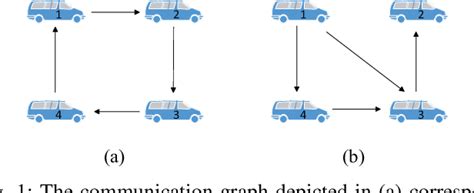 Figure 1 From Distributed Adaptive Nash Equilibrium Seeking For Multiagent Games Under Time