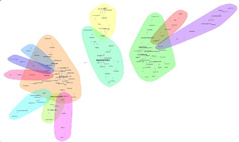 Similarity Analysis Of The Corpus Download Scientific Diagram