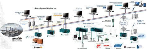Low Power Consumption Autonomous Controller Fcn Rtu Yokogawa America