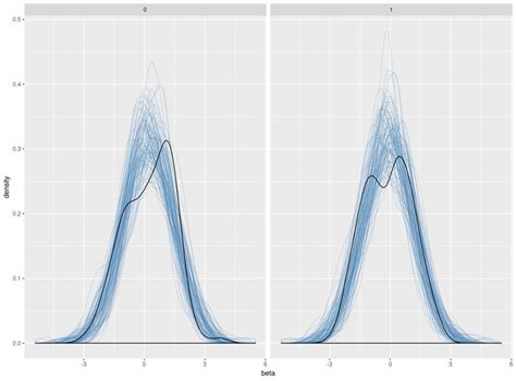 Finite Mixture Regression Models With Varying Intercepts And Slopes