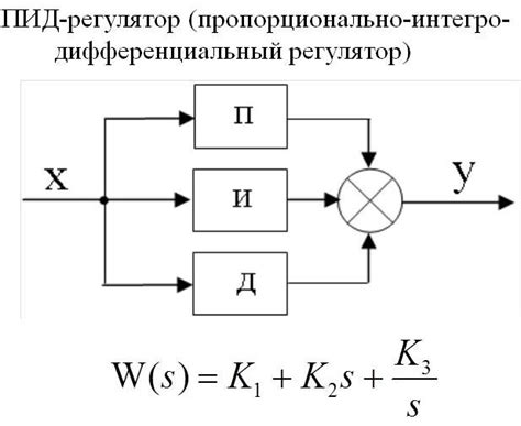 ПИД регулятор: что это такое, регулирование температуры ПИД регулятором