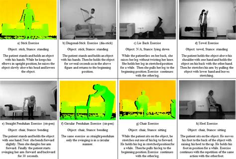 Details Of The Exercises In Hpte Dataset In The Each Cell Of The