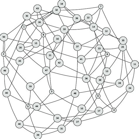 Unweighted Random Regular Graph N 50 N Cd 4 Download