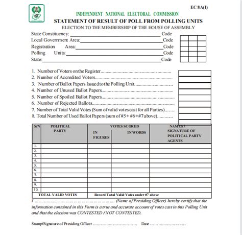 Explainer What You Should Know About Various Forms Used On Election