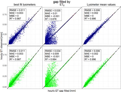 R How To Stop Ggplot From Getting Smaller Due To An Added Index In The Title Stack Overflow