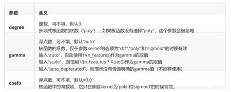 数据挖掘小白系列svm与混淆矩阵svm混淆矩阵 Csdn博客