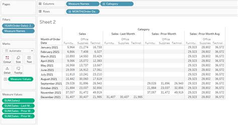 Compare Latest Month With Previous Months Average In Tableau Lod The Data School