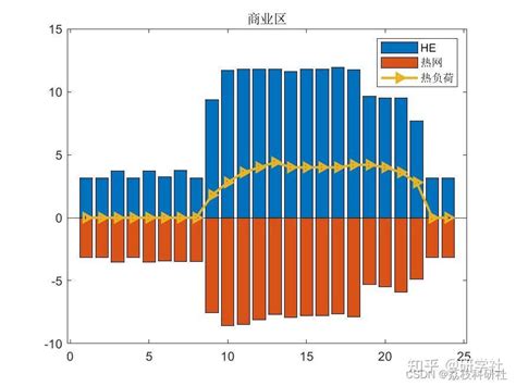 多区域综合能源系统热网建模及系统运行优化（matlab代码实现） 知乎