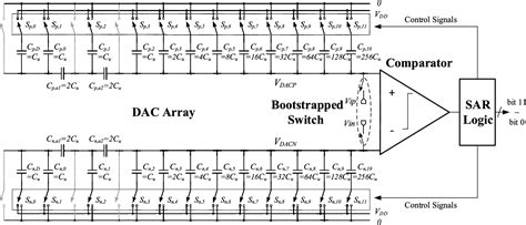 Figure 1 From A Low Power 12 Bit 1 Ks S Sar Adc For Biomedical Signal Processing Semantic Scholar