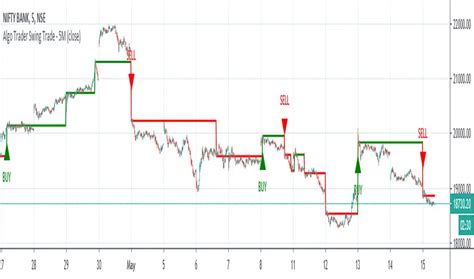 Algo Trader Swing Trade Tool — Indicator By Algo Trader — Tradingview