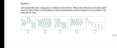Solved Problem 3 A Consider The Time Varying Process Chegg Com