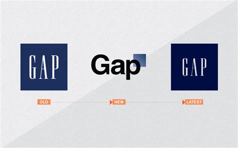 Time For A Brand Refresh How To Plan For Lasting Impact