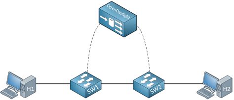 Introduction To Sdn Opendaylight