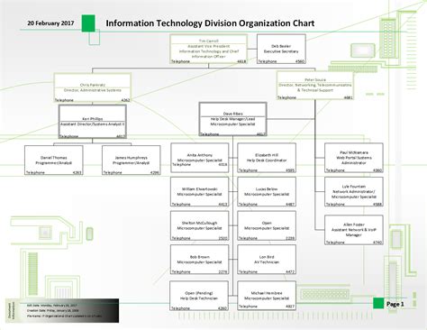 Information Technology Organization Chart Roane State Community College