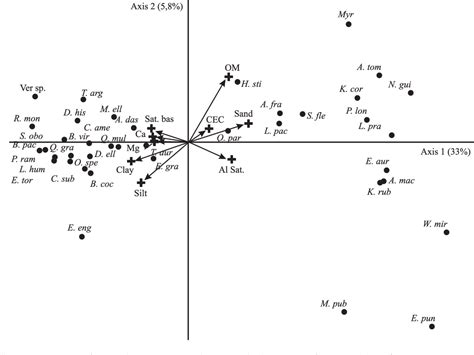 Digital Outcrop Model Semantic Scholar
