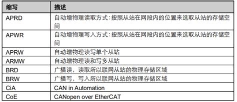 ethercat 之邮箱 程序员大本营