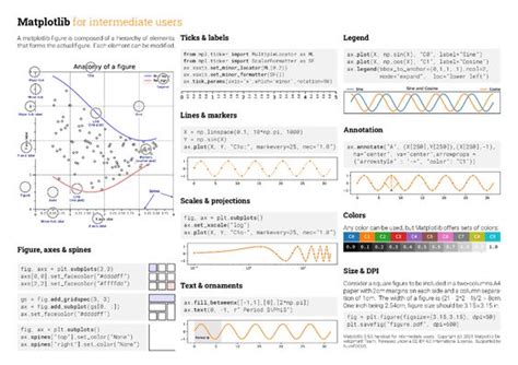 Matplotlib Cheat Sheet 4 Artofit